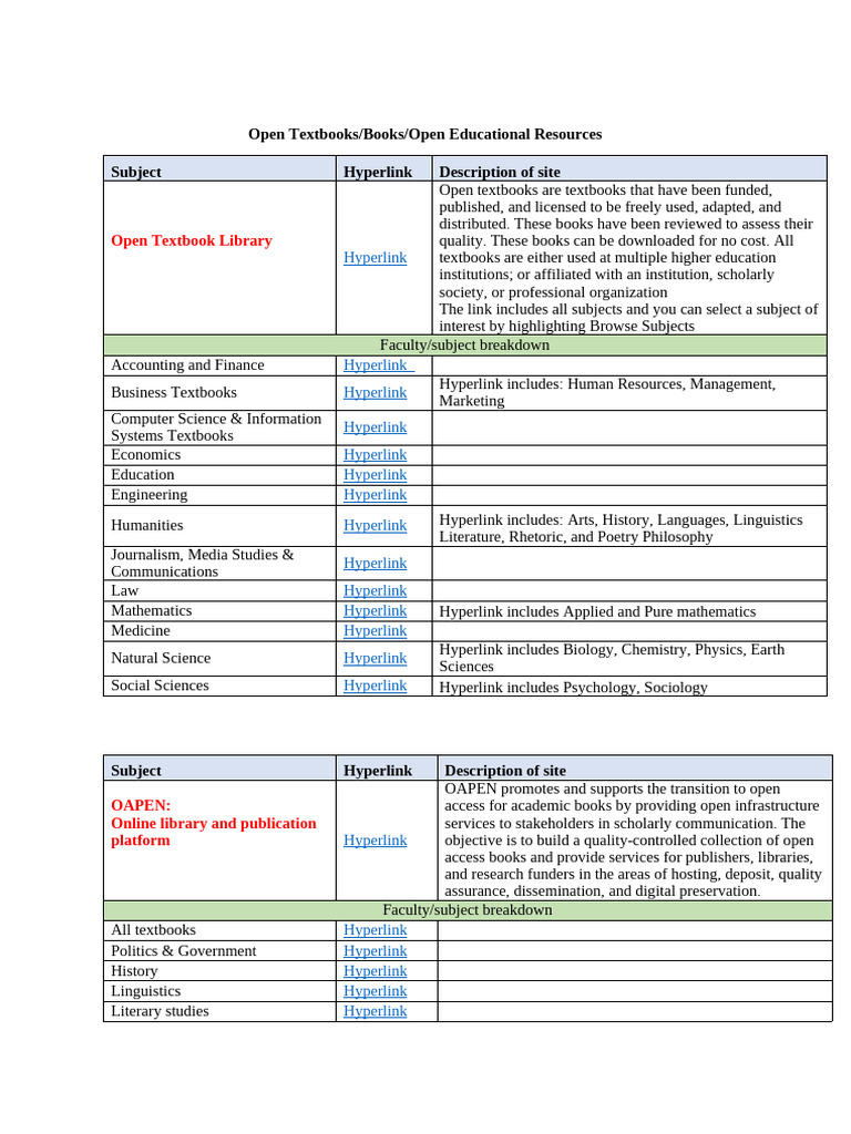 Open Textbooks and Books | PDF | English Studies | Science