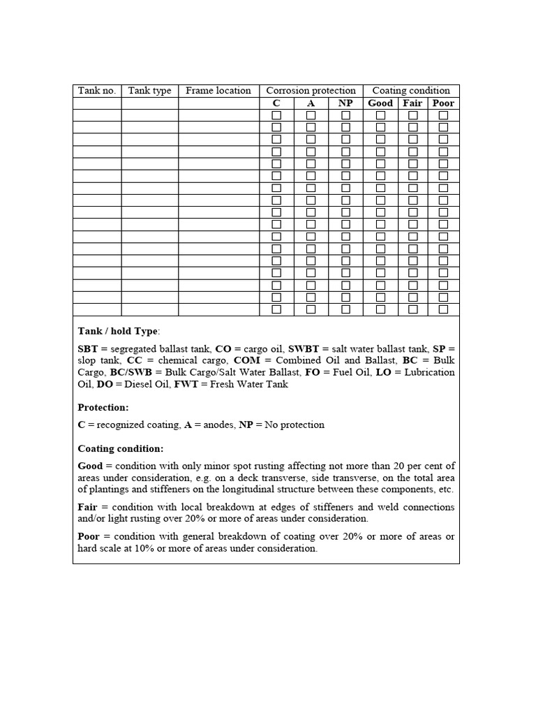 Tanks Survey Checklist | PDF