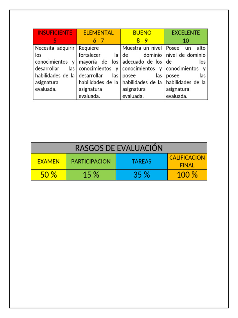 Criterios para Evaluacion | PDF