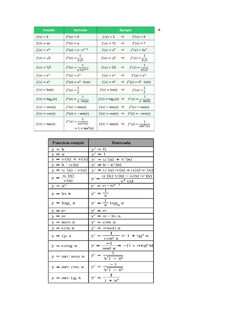 Formulario Mat 101 | PDF