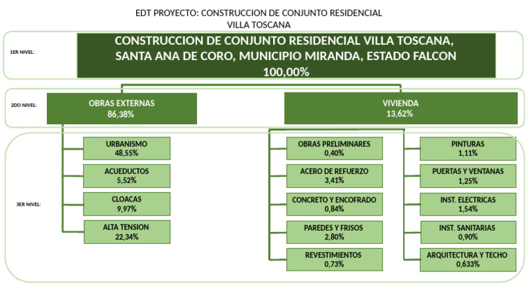 Edt Villa Toscana | PDF