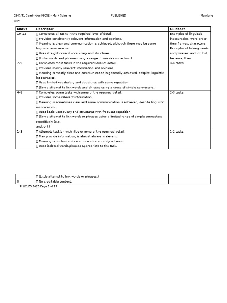 0547 - 41 Cambridge IGCSE - Mark Scheme | PDF
