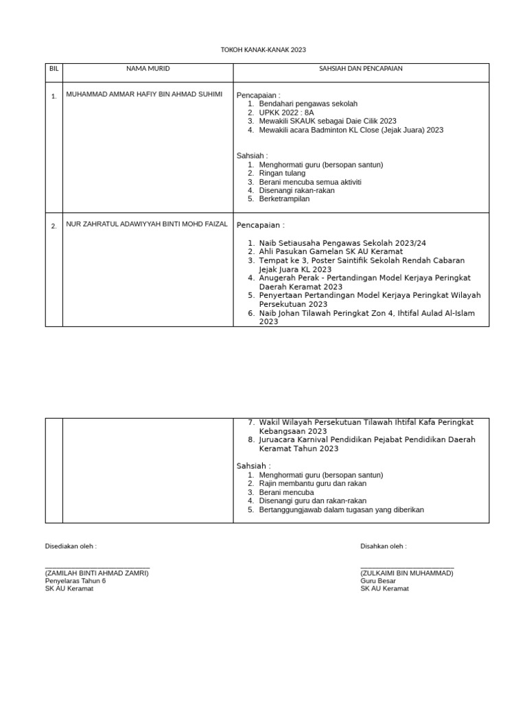 Keterangan Tokoh Kanak-Kanak | PDF
