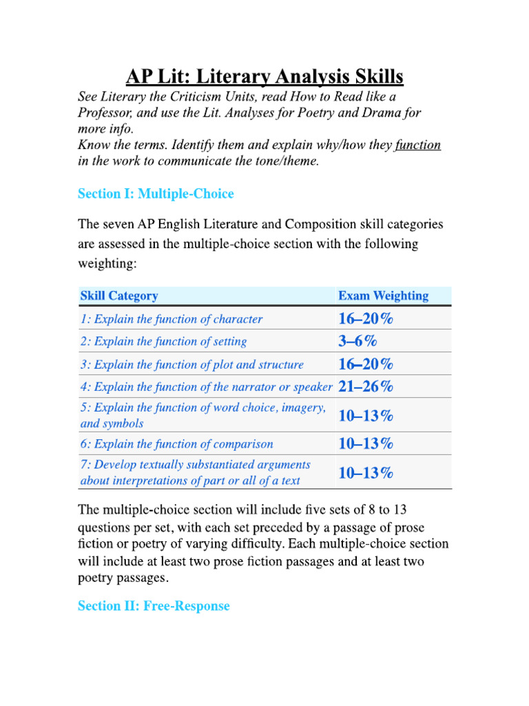 AP Lit Literary Analysis Skills | PDF