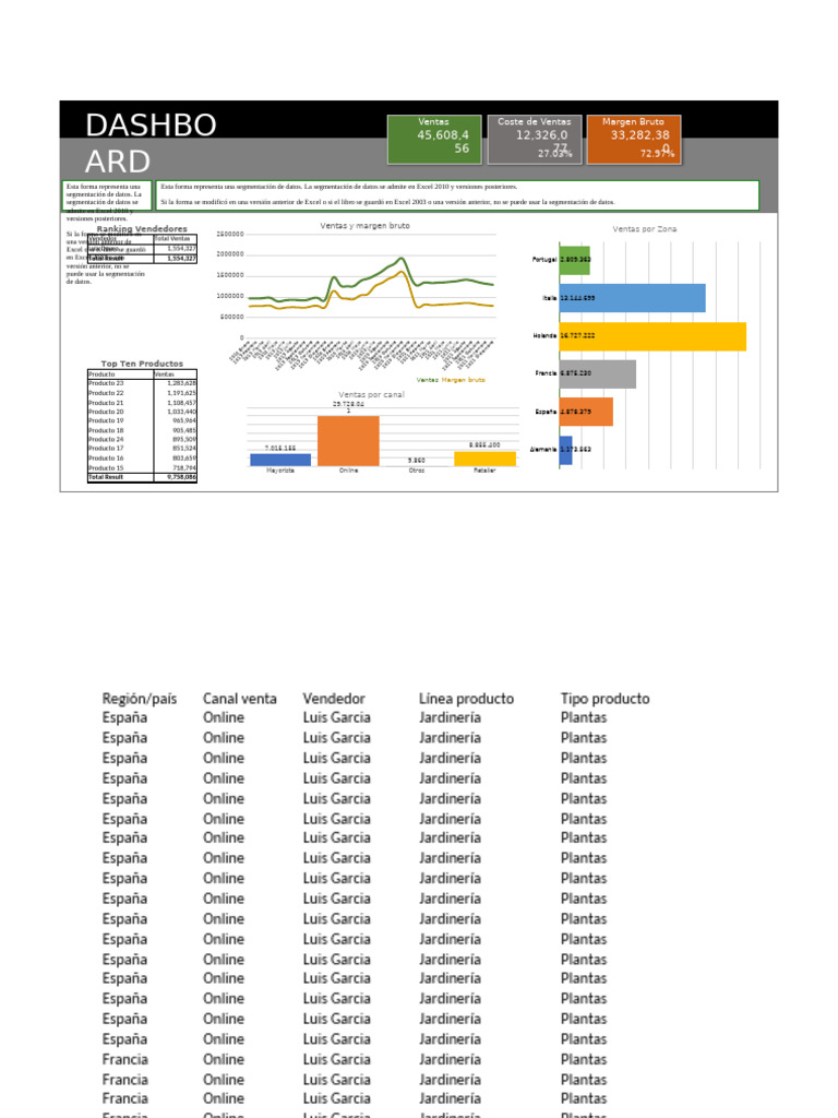 Dashboard Ventas | PDF