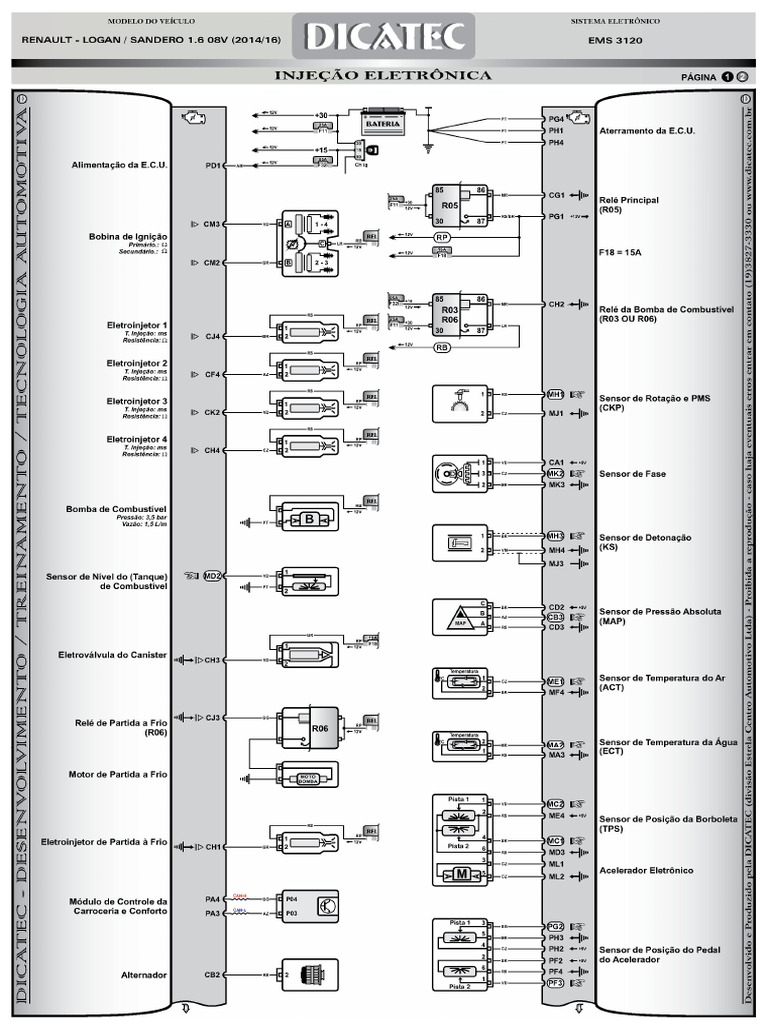 Renault Sandero Ems 3120 | PDF