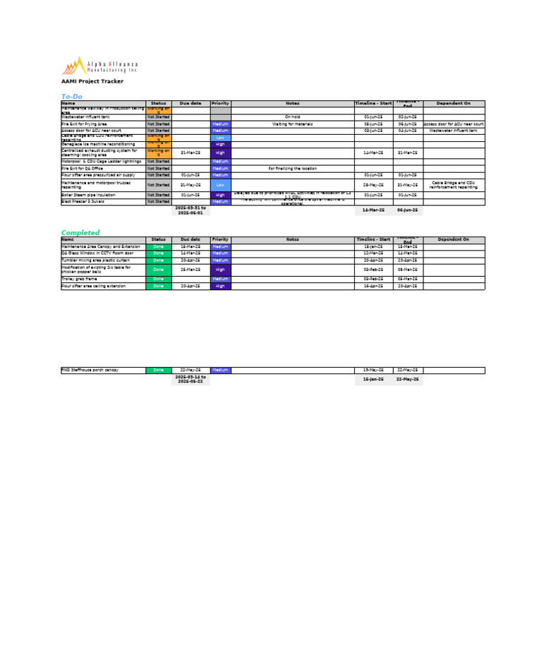 Project Tracker 1748914294 | PDF | Building Technology | Building ...