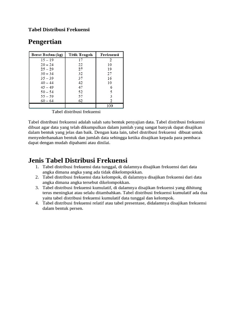 Tabel Distribusi Frekuensi Data Matematika | PDF