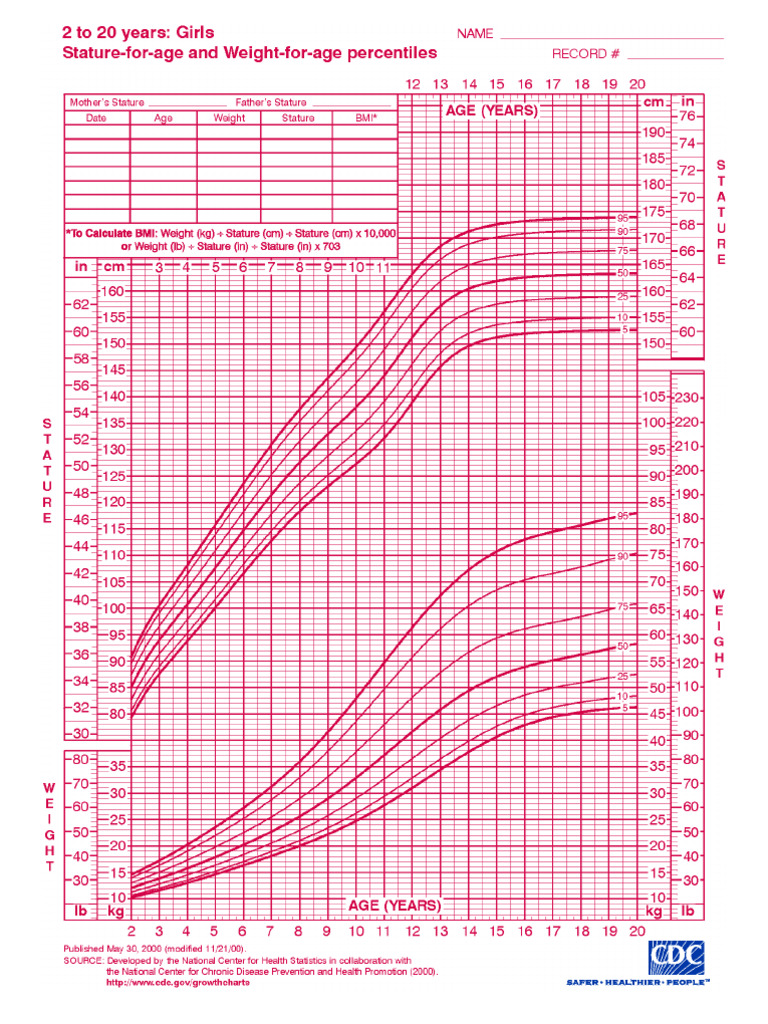 Kurva Pertumbuhan CDC 2000 Lengkap 6 | PDF