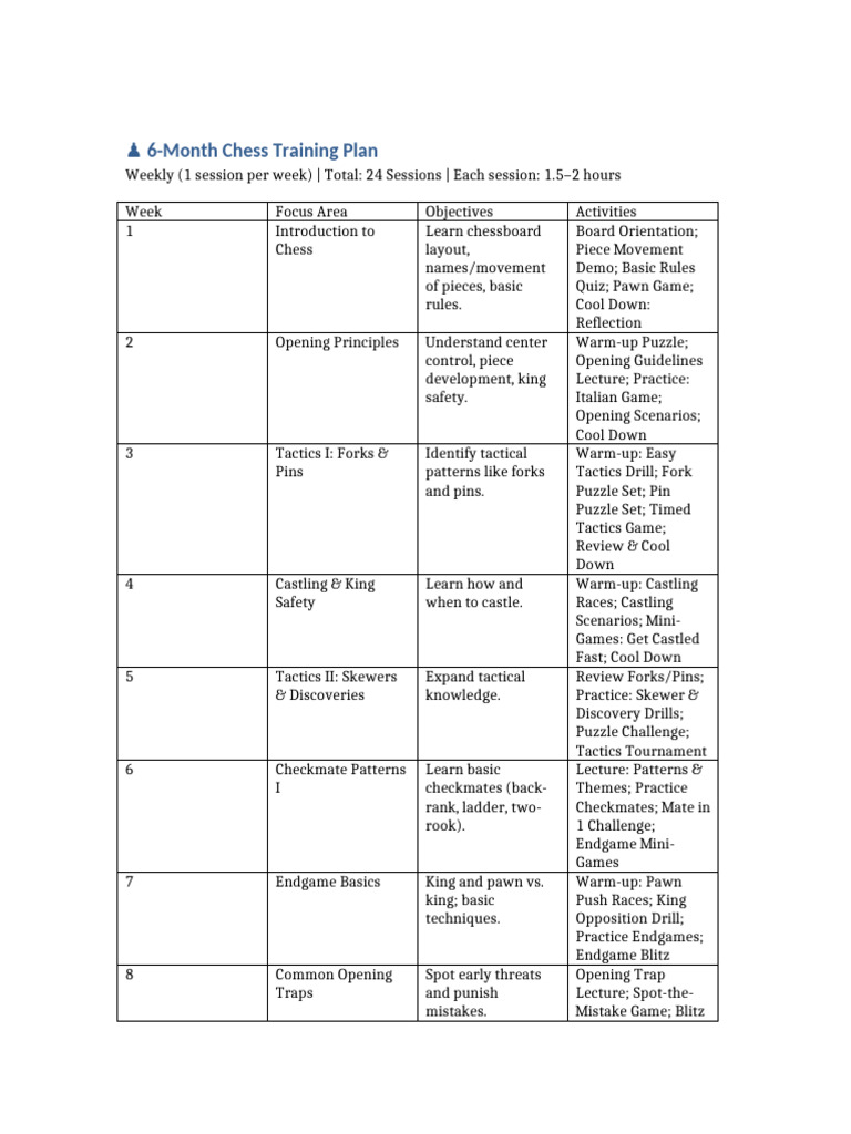 6-Month Chess Training Plan | PDF | Chess | Abstract Strategy Games
