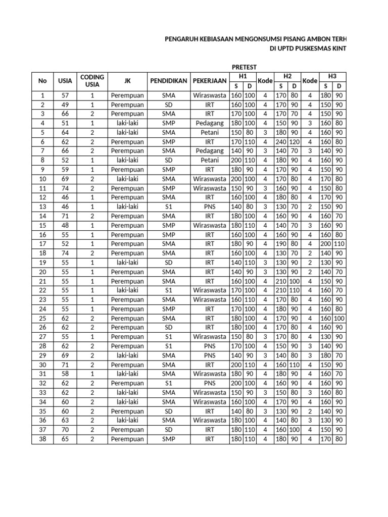 Master Tabel Jeni | PDF