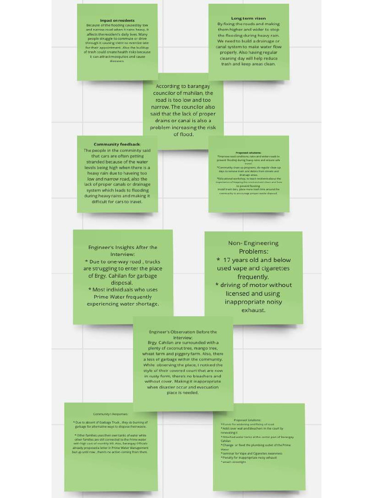 Group 1 Jamboard | PDF