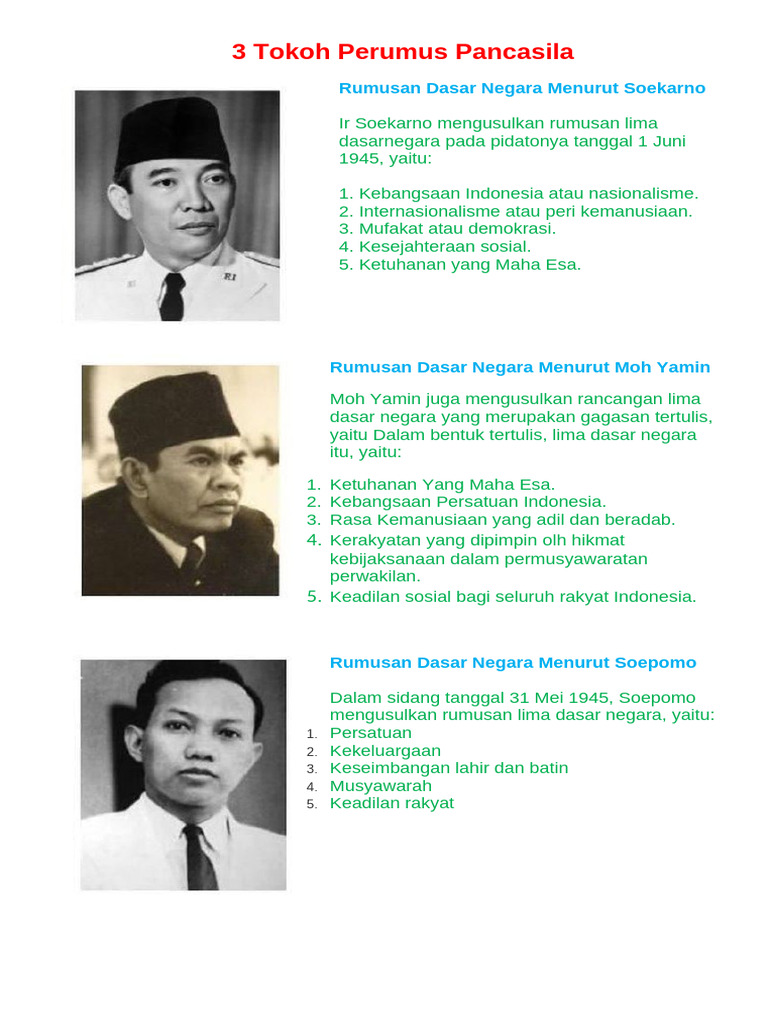 Tiga Tokoh Perumus Pancasila | PDF