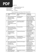 RPP Koding Kecerdasan Artifisial Kelas5 | PDF