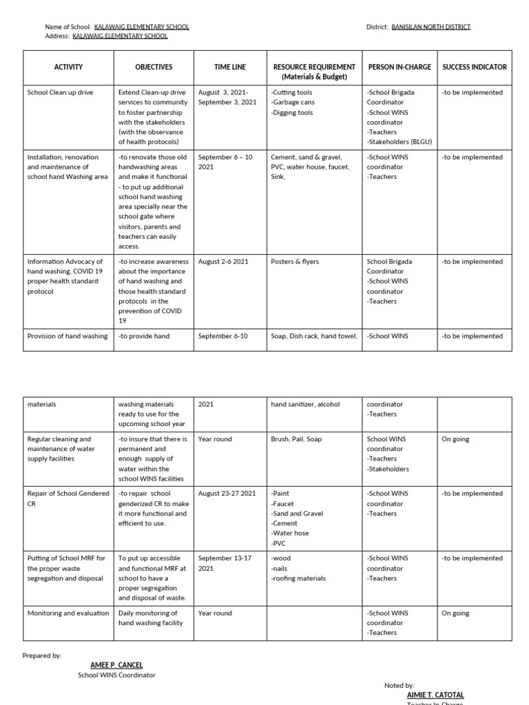 Action Plan For Safe Return To School NC | PDF | Hand Washing | Hygiene