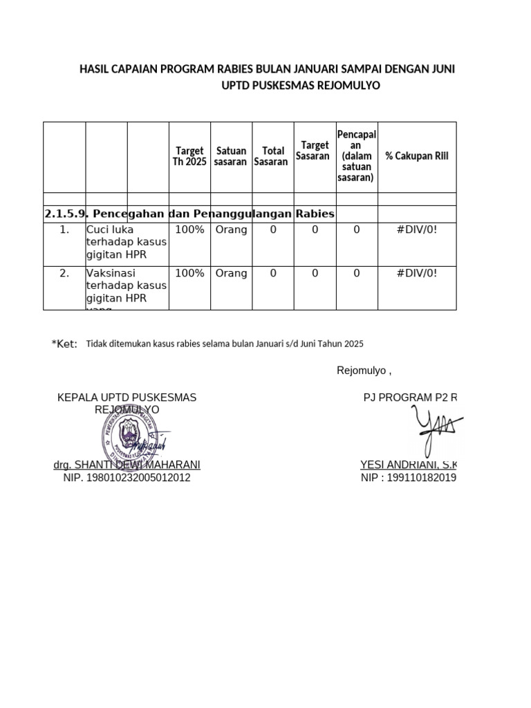 Hasil Capaian Program Rabies | PDF