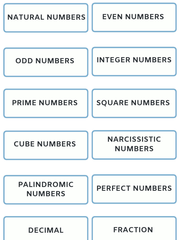 Types of Numbers | PDF