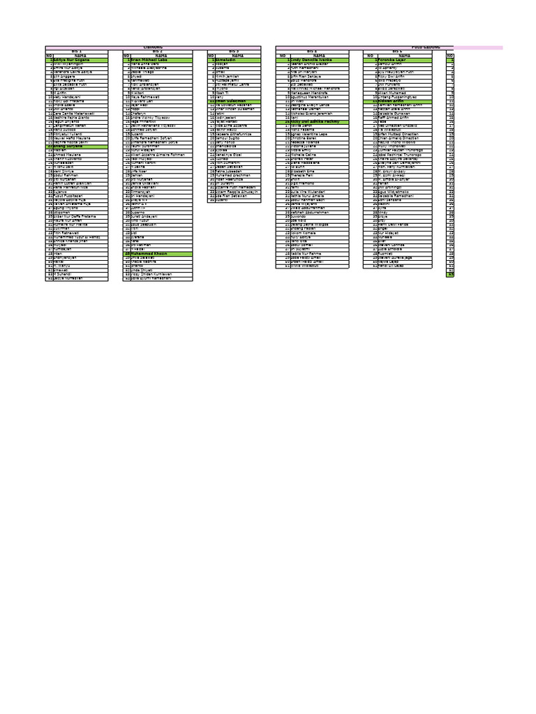 Bus List for Pulo Gadung Routes | PDF