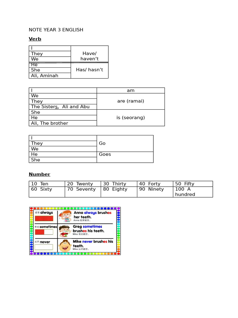 Note Year 3 English | PDF