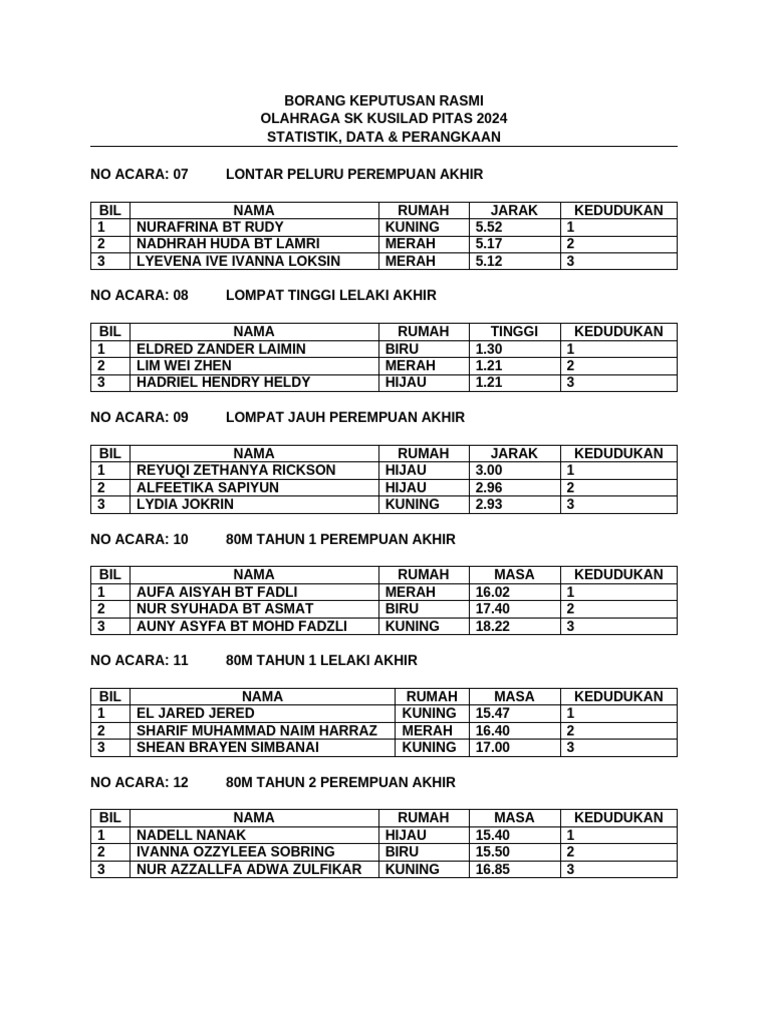 Borang Keputusan Rasmi | PDF