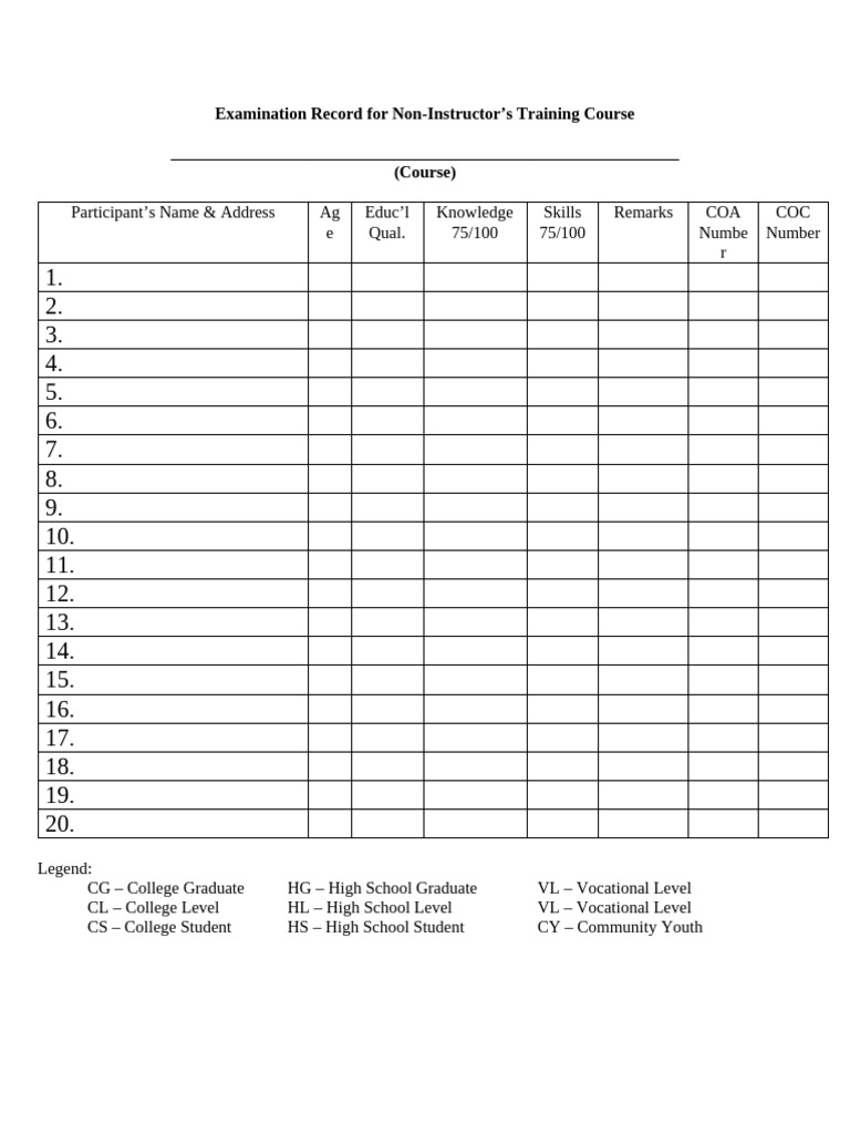 Examination Record For Non-Instructor - S Training Course | PDF