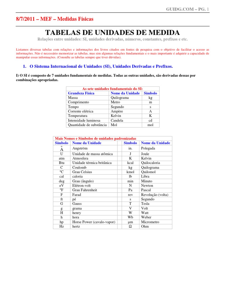 Mef Tabelas de Unidades de Medida | International System Of Units | Celsius