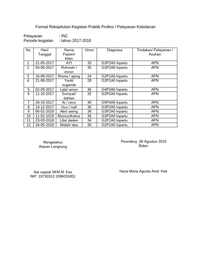 Contoh Format Rekapitulasi Kegiatan Praktik Profesi | PDF