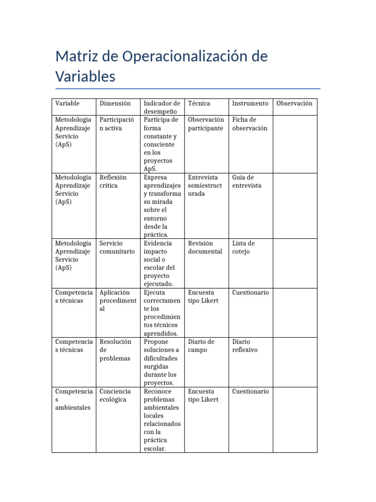 Matriz Operacionalizacion Variables | PDF