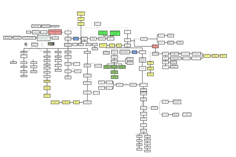Gadar 1-Pathway DL Gadar 1.drawio | PDF