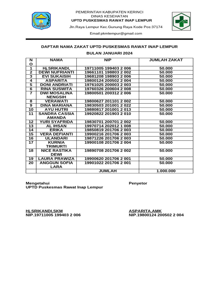 Daftar Nama Zakat Uptd Puskesmas Rawat Inap Lempur | PDF