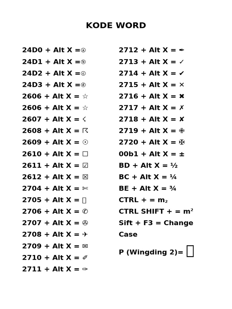 Bikin Kode Word | PDF