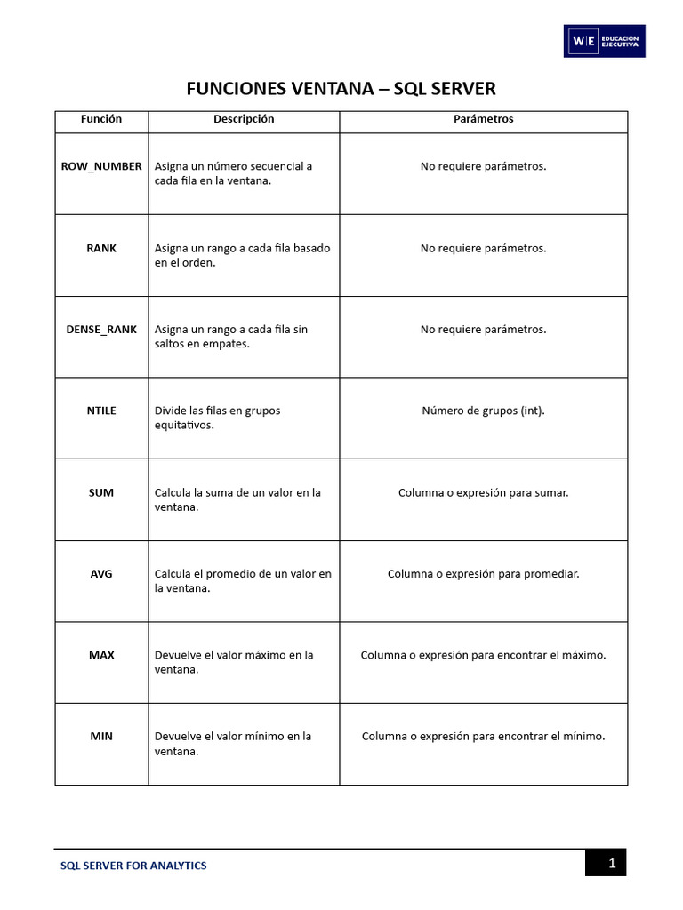 WE - L1 - Funciones Ventana - SQL Server | PDF