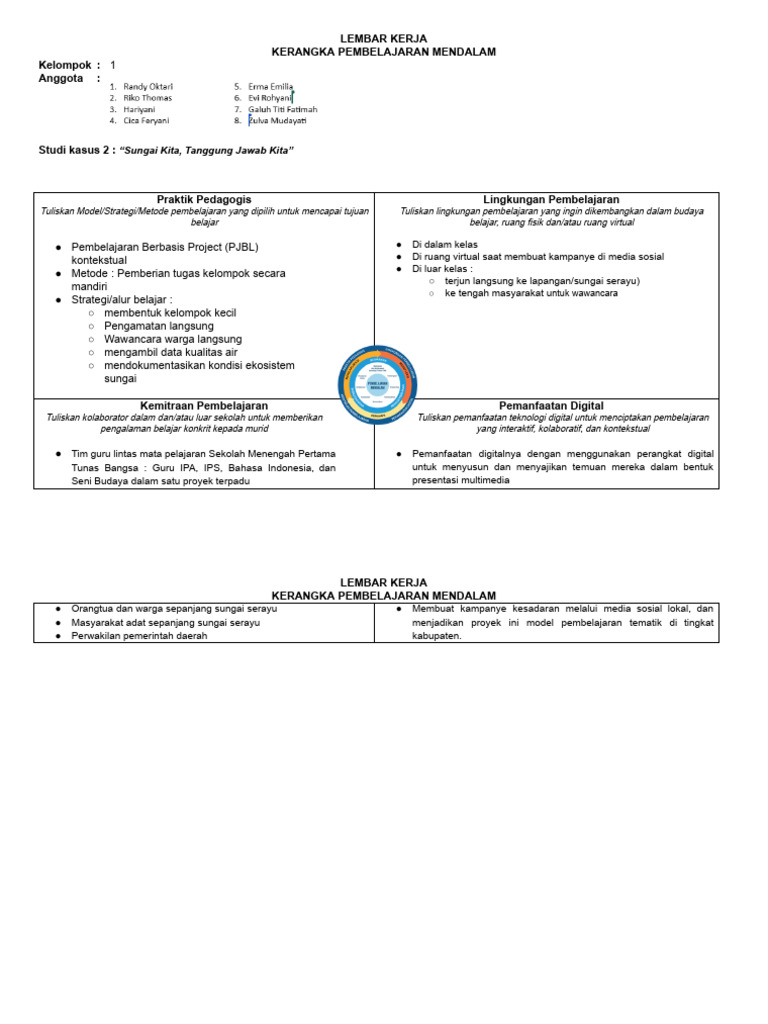 KP 4 Modul 2 - Kerangka Pembelajaran Mendalam | PDF