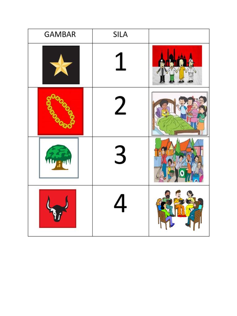 Tugas Tabel Implementasi Pancasila | PDF