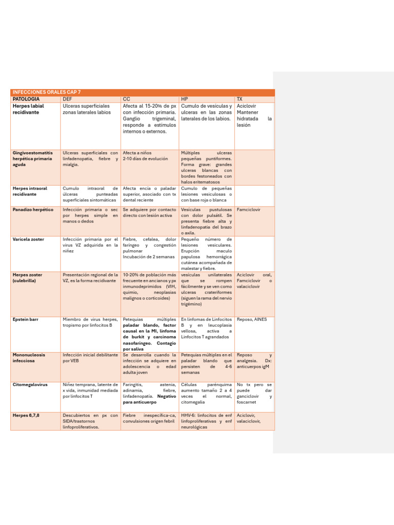 Guia Pato 2 Extra | PDF | Epitelio | Inmunología