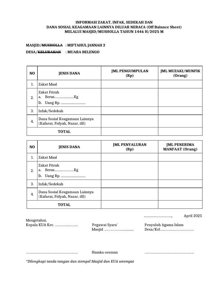 INFORMASI ZAKAT Masjid Miftahul Jannah | PDF