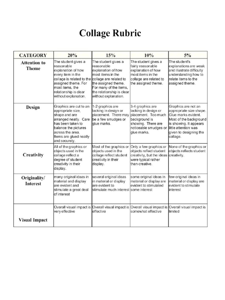 Collage Rubric | PDF