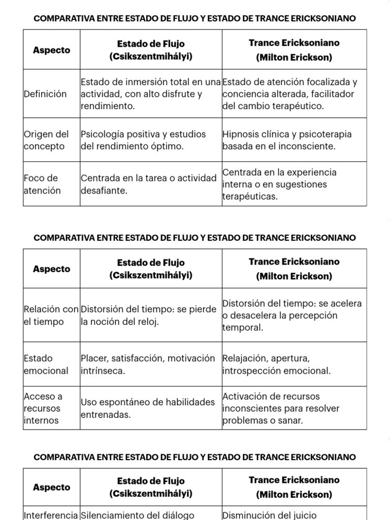Estado de Flujo y Estado de Trance Ericksoniano | PDF | Hipnosis ...