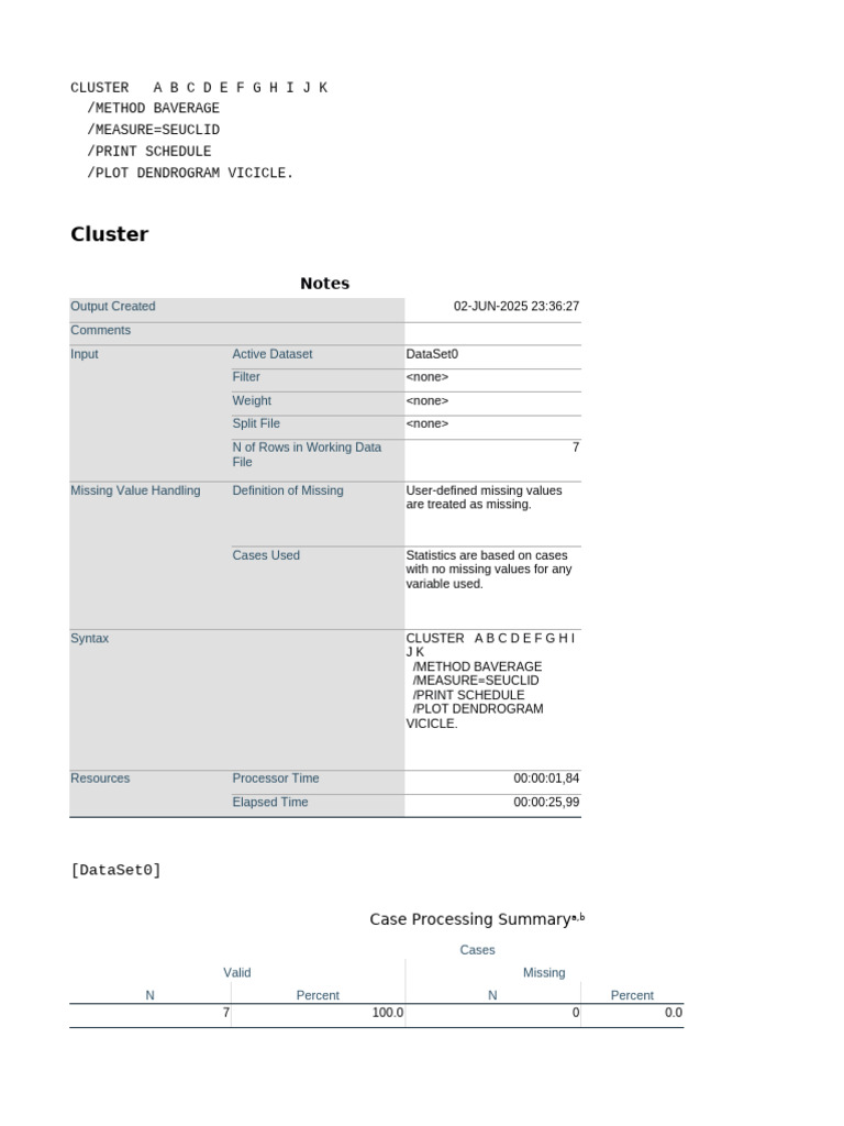 Hasil SPSS Tugas Dosen Terakhir | PDF | Cluster Analysis | Principal ...
