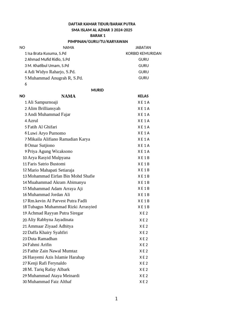 Daftar Pembagian Kamar Barak LDKM Kelas X 2 | PDF