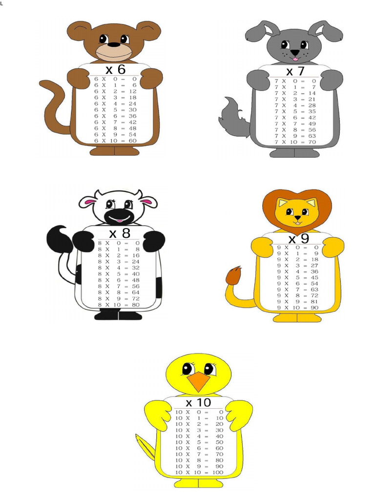 Tablas de Multiplicar Del 6 Al 10 | PDF