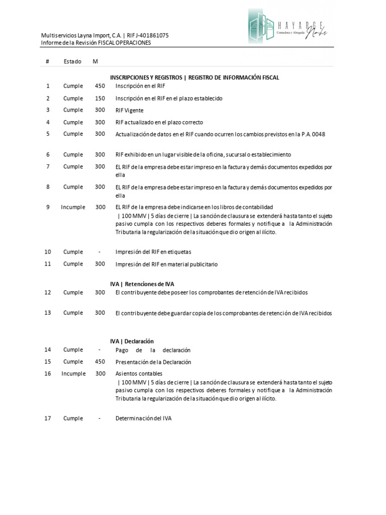 Informe Fiscal Operaciones Layna | PDF | Factura | Contabilidad