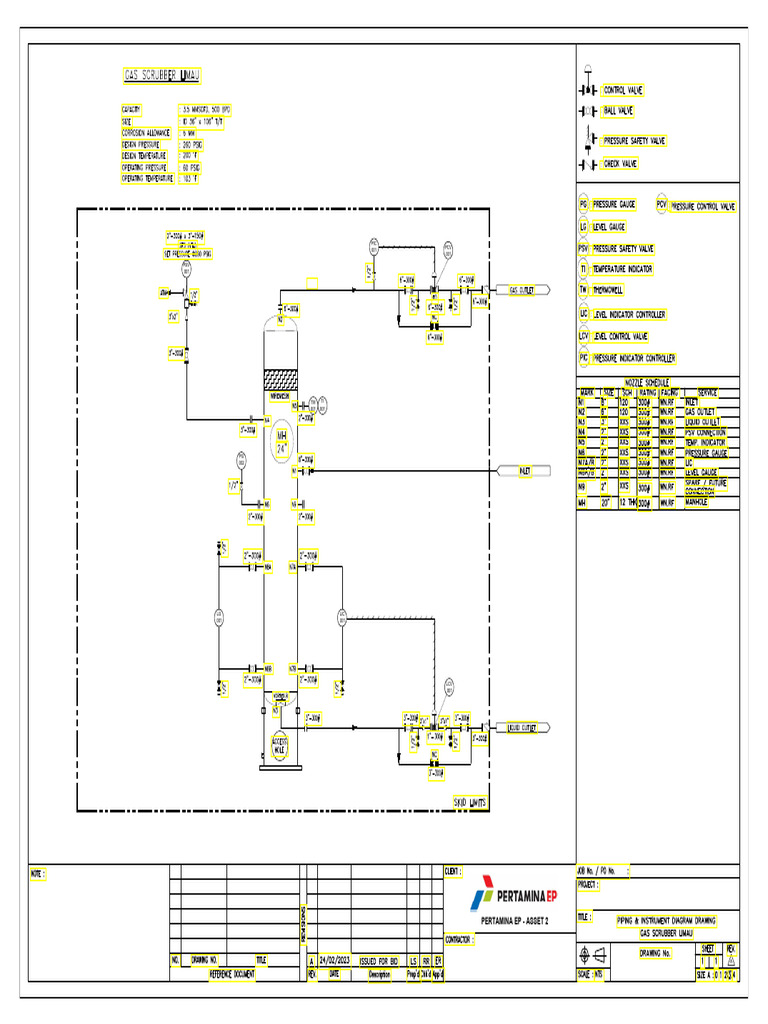 Pid Gas Scrubber Limau 300 - Rev | PDF