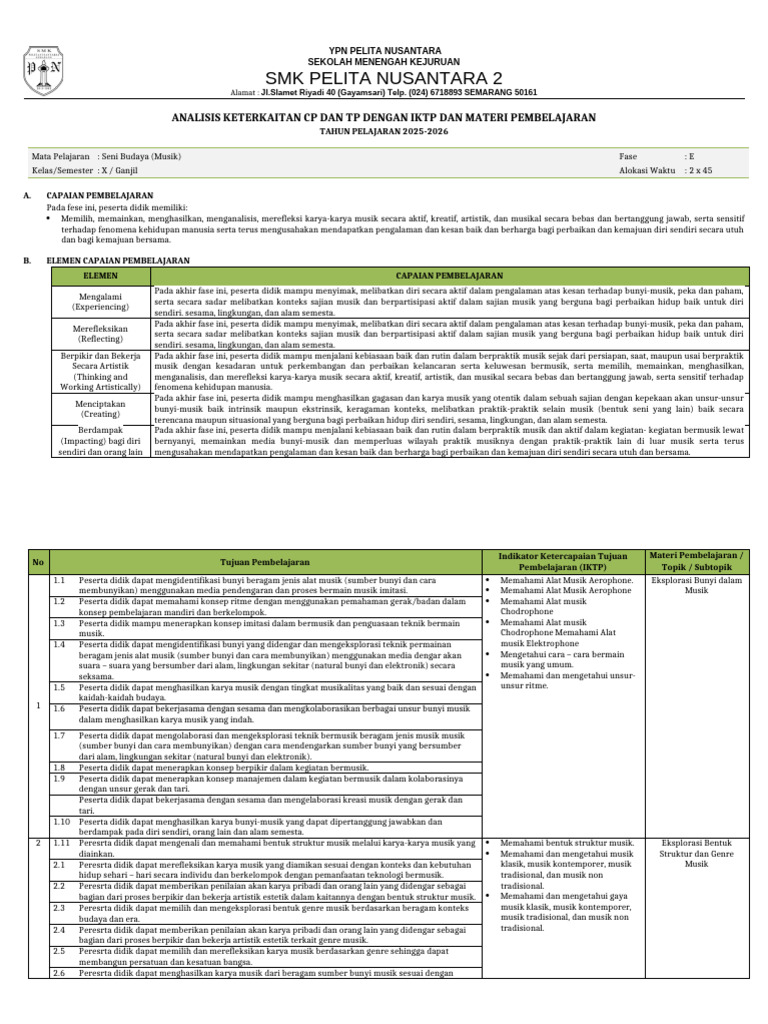 Analisis Keterkaitan CP Dan TP | PDF