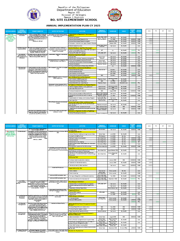 Bo.-site-es-Aip-cy 2025 Final Matatag - Pmis | PDF | Learning
