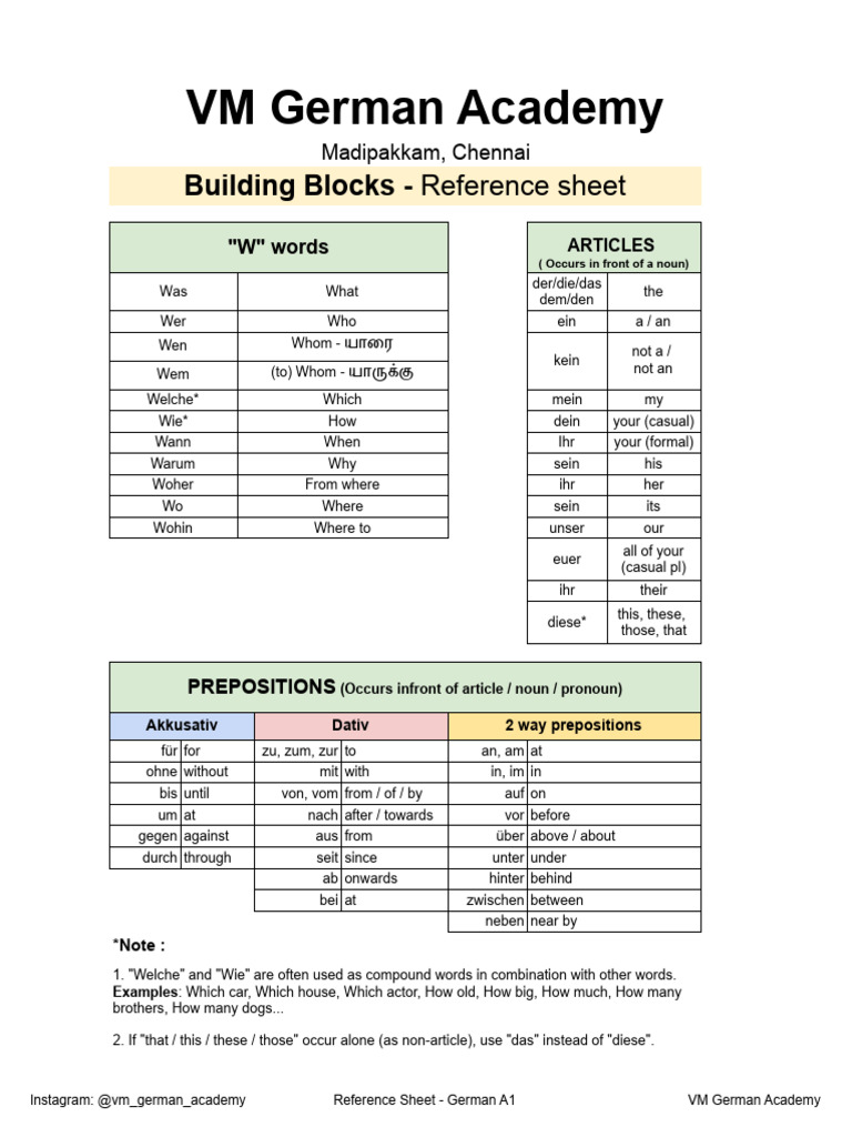 VM German Academy - Building Block - Reference Sheet | PDF | Linguistic ...