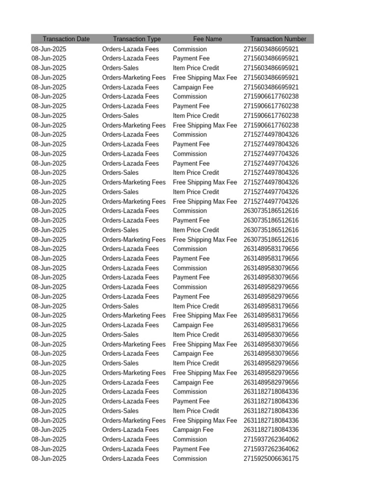 Lazada Order Fees and Credits Summary | PDF | Fee | Credit