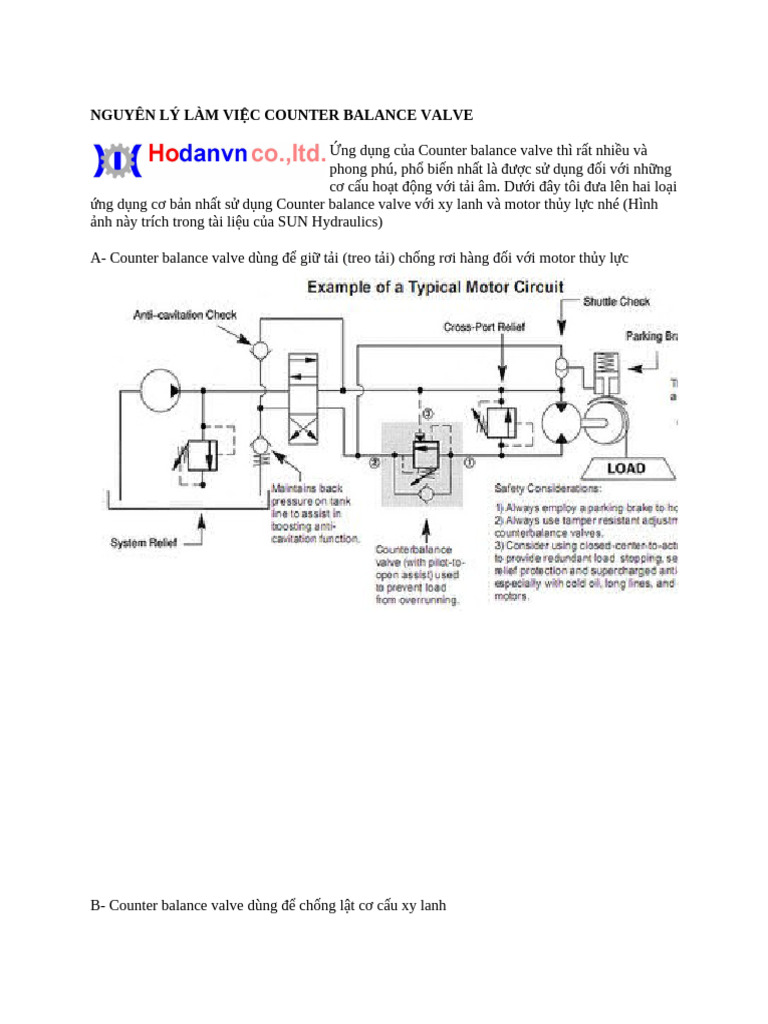 Nguyên Lý Làm Việc Counter Balance Valve | PDF