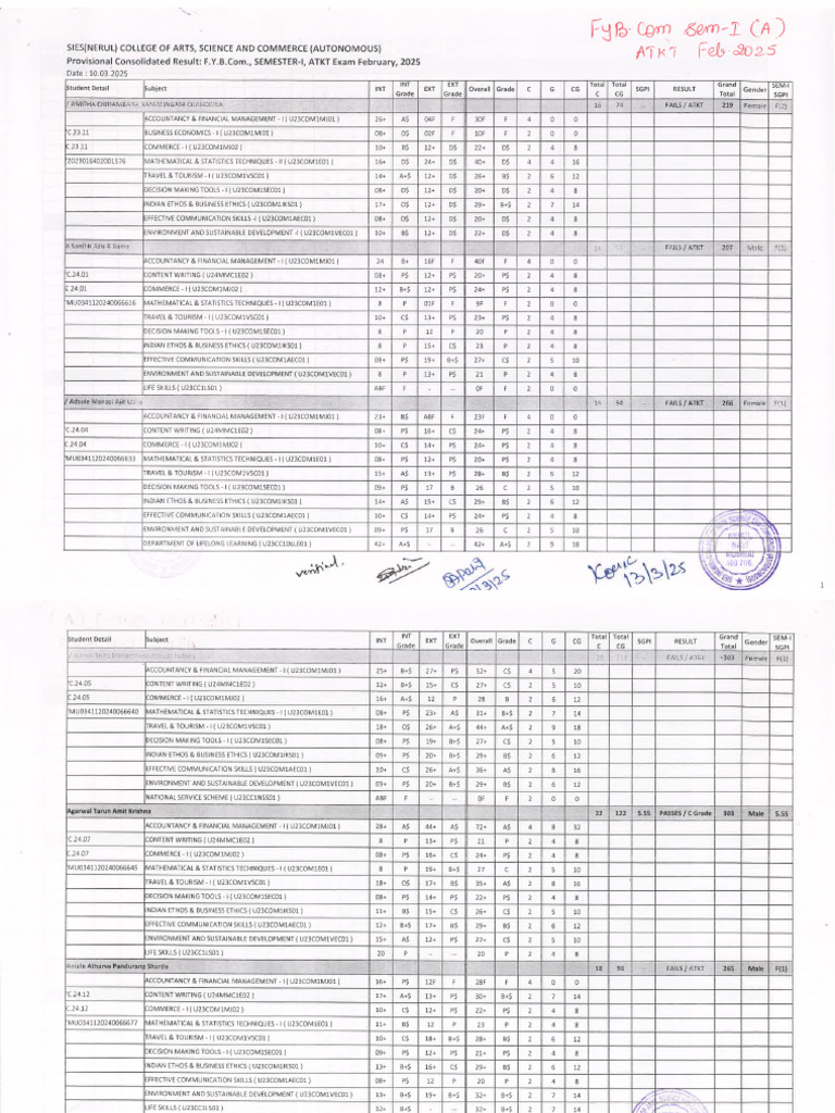 Fy & Syb - Com. Atkt Result Feb. 2025 | PDF