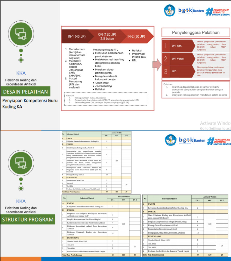 Contoh Program Pelatihan Koding Dan Kecerdasan Artifisial | PDF